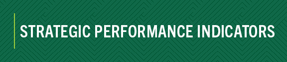 Performance Metrics & Indicators