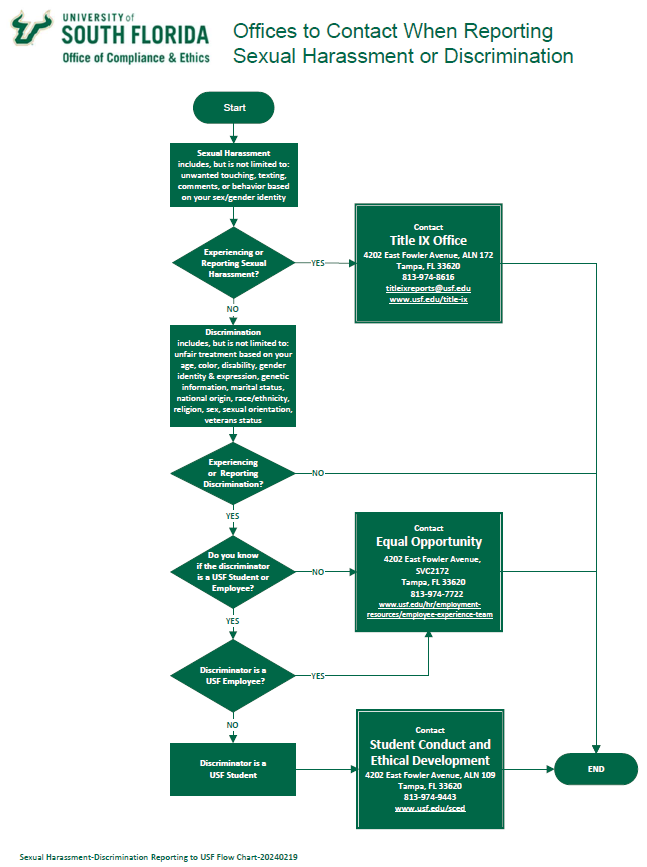 File an Incident Report | Title IX