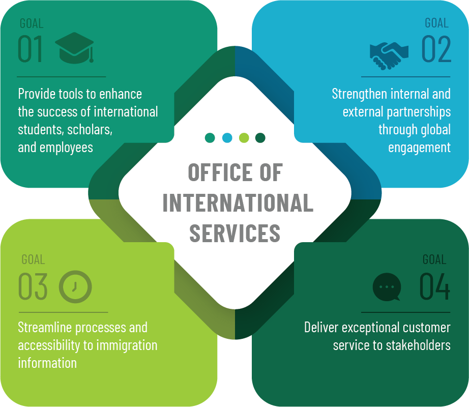 International Services | About Us